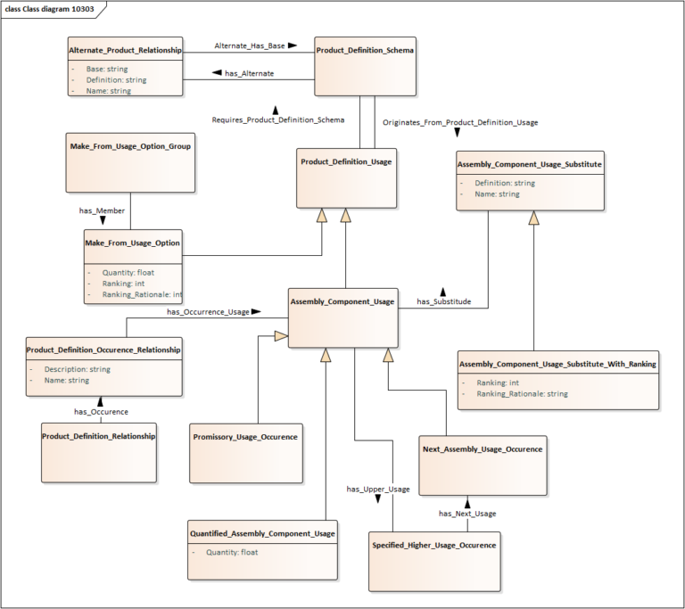 ISO 10303-44 Product Structures - Professur für Automatisierungstechnik