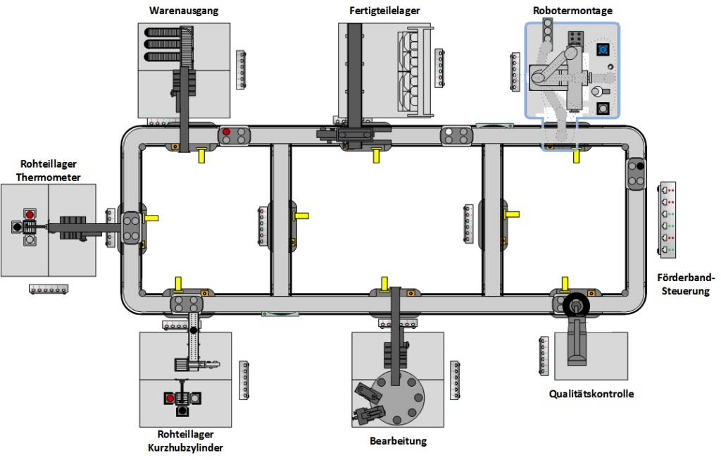 Modulare fertigungstechnische Anlage: Industrie-4.0 für die ...
