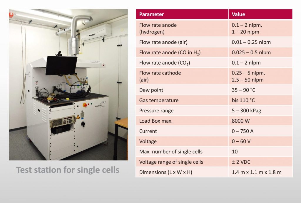 Hydrogen and Fuel Cell Laboratory - Electrical Power Systems