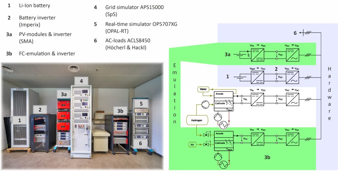 dtec.bw project CoupleIT! - Electrical Power Systems
