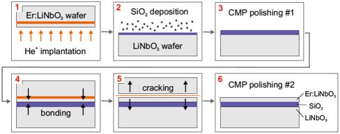 Forschung - Experimentalphysik und Materialwissenschaften