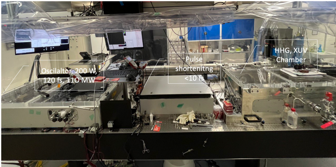 Towards XUV frequency combs - Laser Technology & Spectroscopy