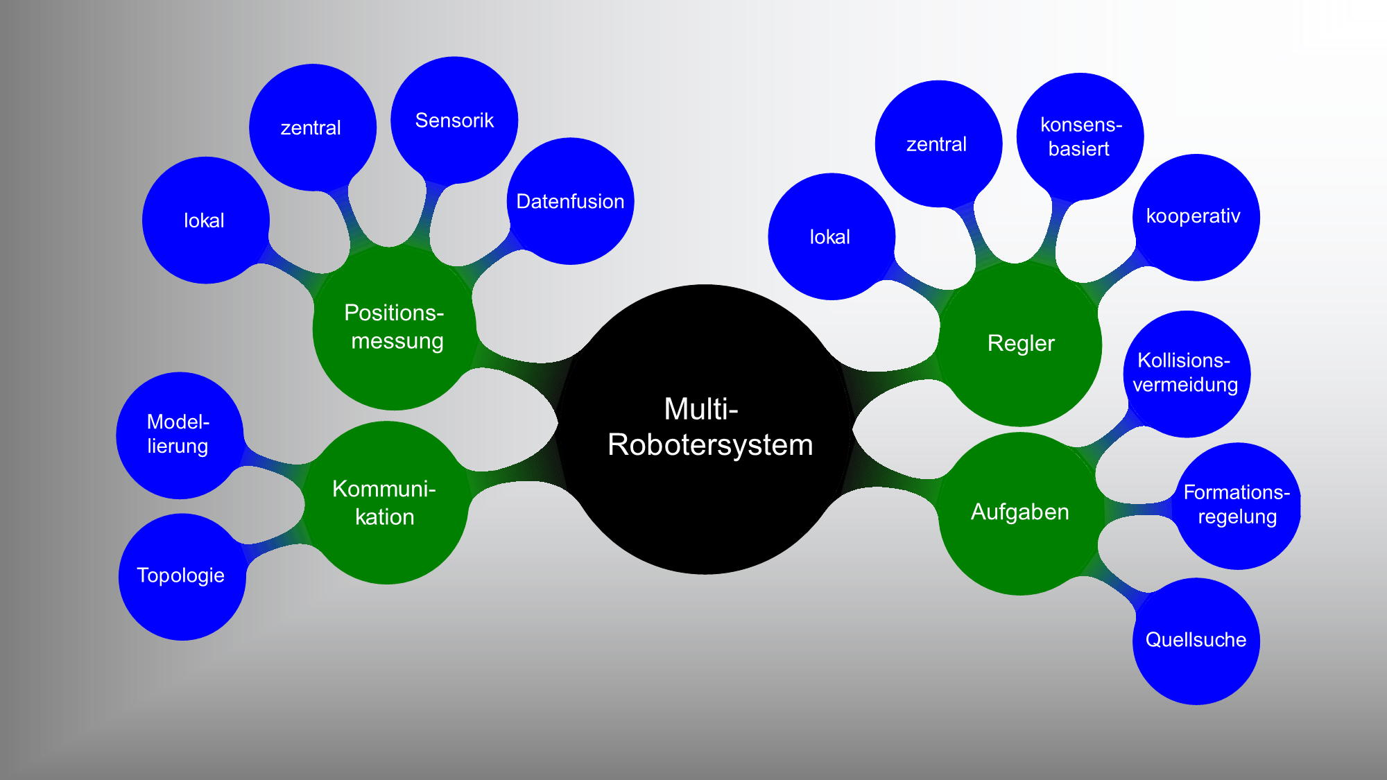 Multirobotersysteme - Professur für Regelungstechnik (RET)